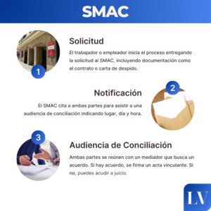SMAC Comunidad Valenciana - Abogados - Laboral Valencia